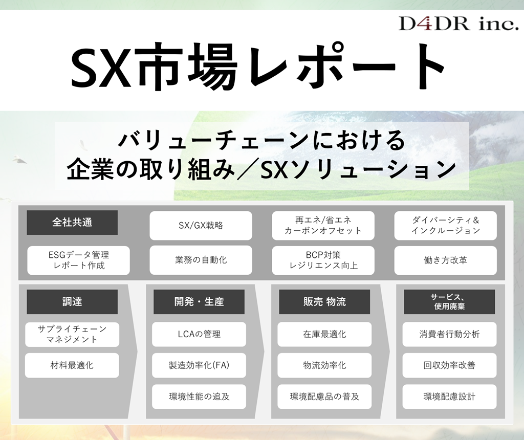 SX（サステナビリティ・トランスフォーメーション）市場の現在と今後の方向性 | D4DR株式会社