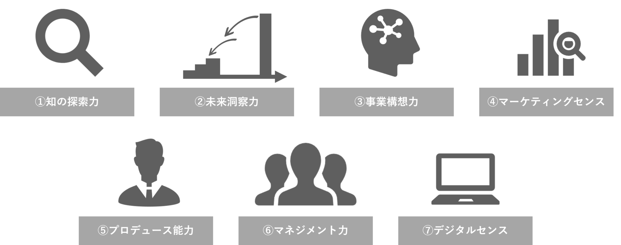 未来人材アセスメントサービス | D4DR株式会社