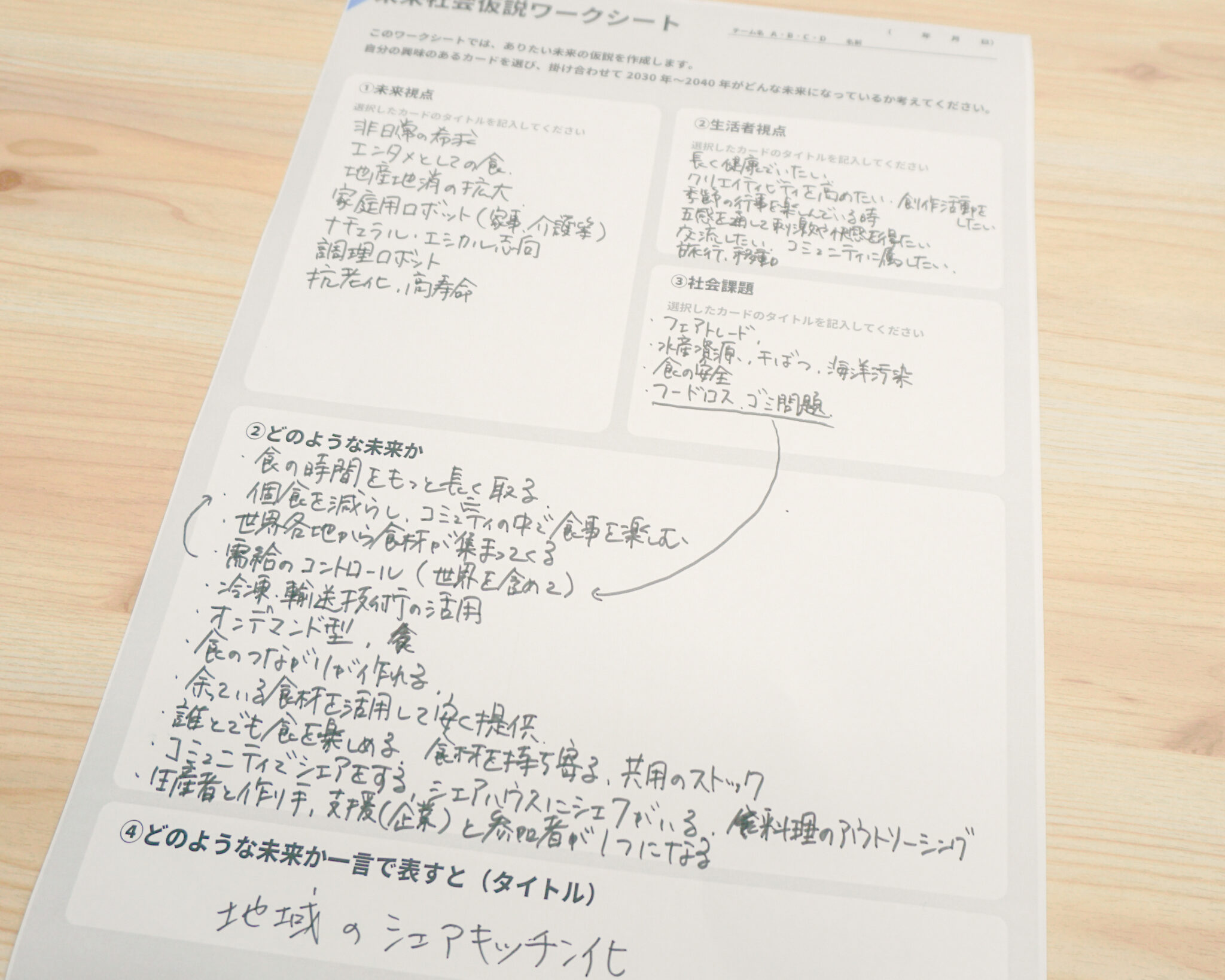新規事業開発ワークショップ | D4DR株式会社