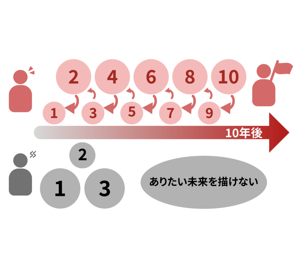 新規事業開発ワークショップ | D4DR株式会社