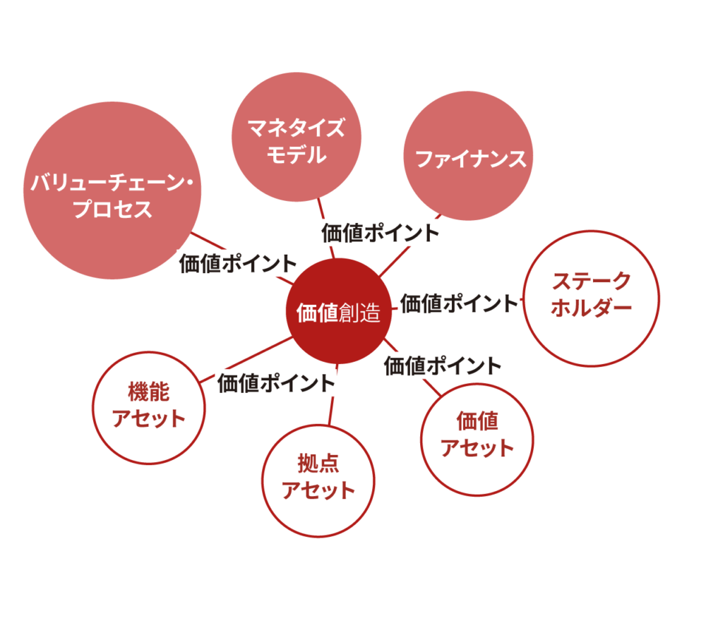 新規事業開発ワークショップ | D4DR株式会社